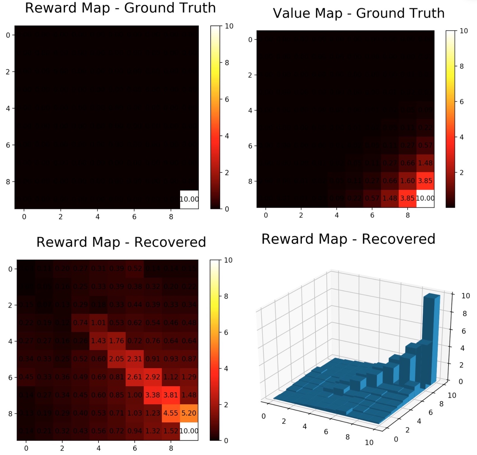 Max's Blog | Revisit Linear Inverse Reinforcement Learning